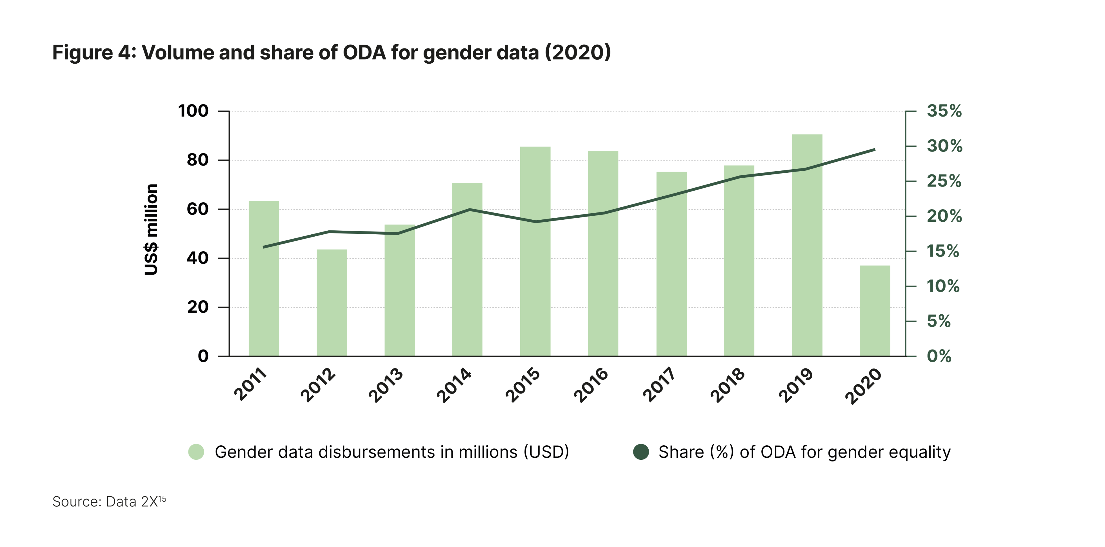 Financing gender equality: The role of the Gender Equality Marker and ...